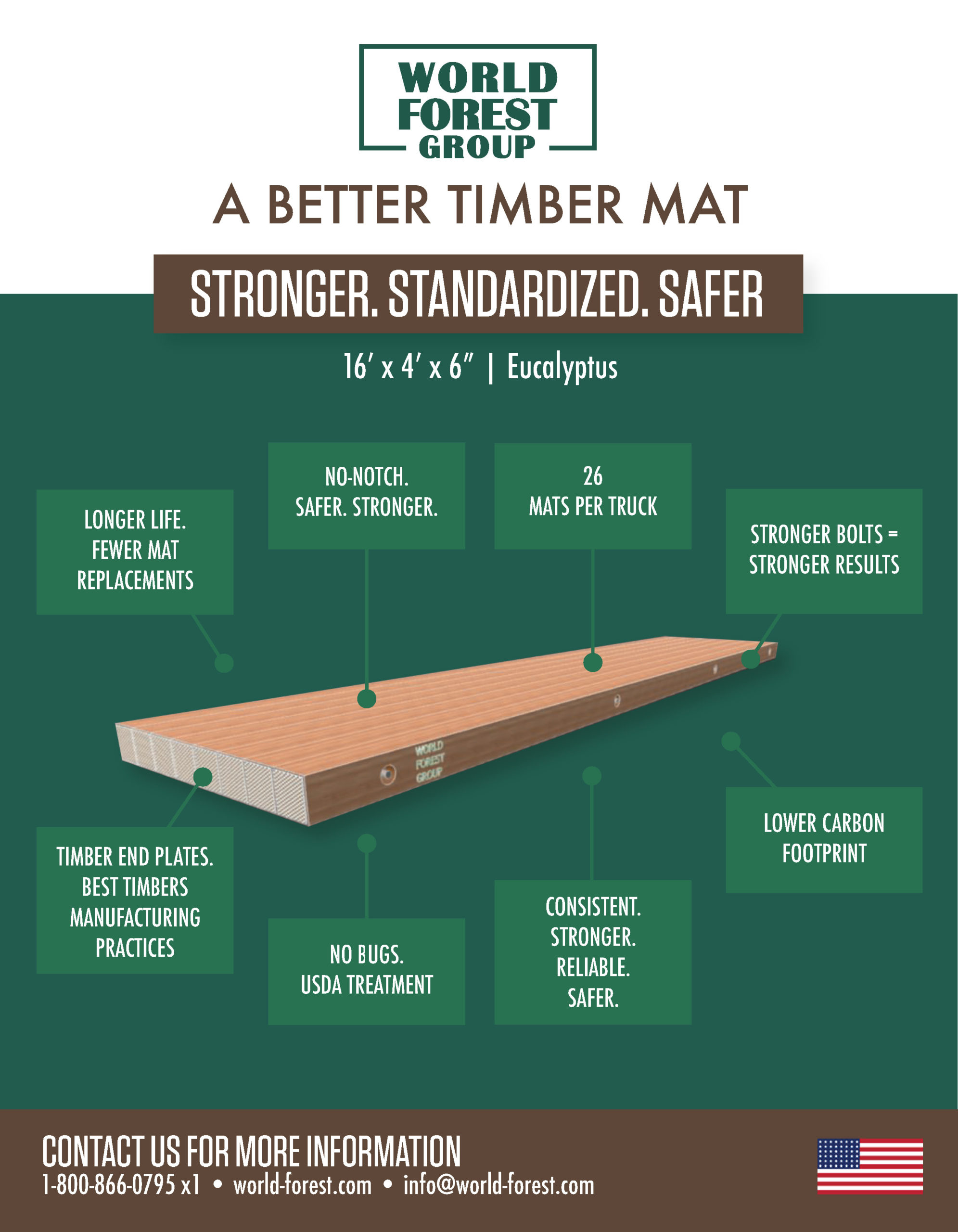 Timber Mat Brochures | World Forest Group